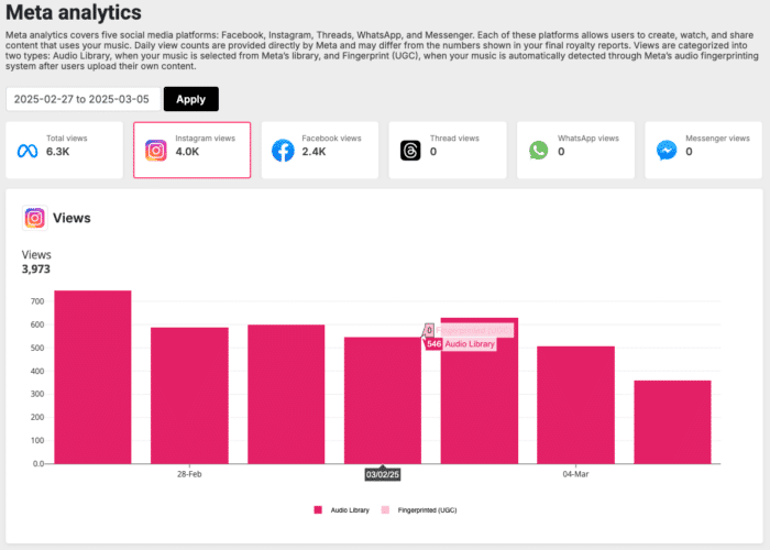 Introducing Meta Analytics in the SymphonicMS - Symphonic Blog